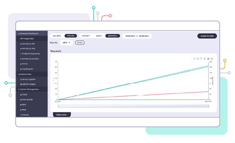 Api Digital Transformation Tyk Api Management