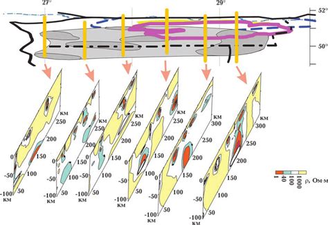 Geoelectric Models Along Meridional Profiles Download Scientific Diagram