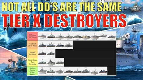 Not All Destroyers Are Built The Same Tier X Dd Roles Explained Tier