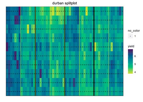 Section 7 Other Models R Incorporating Spatial Analysis Into Agricultural Field Experiments
