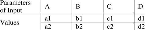 Input Parameter Values For Program 1 Download Scientific Diagram