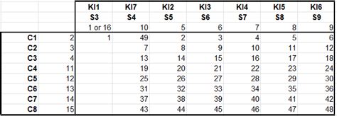 Remotely Analysing A Keyboard Matrix Simple Diy Electronic Music Projects