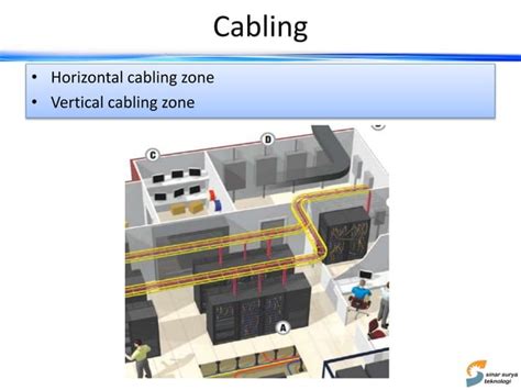 Datacenter Best Practices Design And Implementation Pptx Computing Technology And Computing