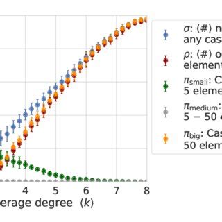 Figure S Share of networks with any cascade effect σ against Download Scientific Diagram