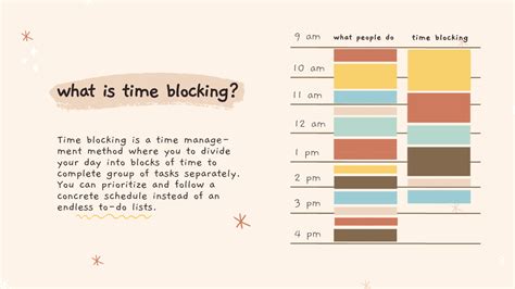 Time Blocking Method Artofit