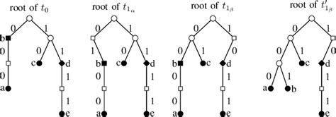figure 1 from an algorithm for constructing the optimal code trees for binary alphabetic aifv m