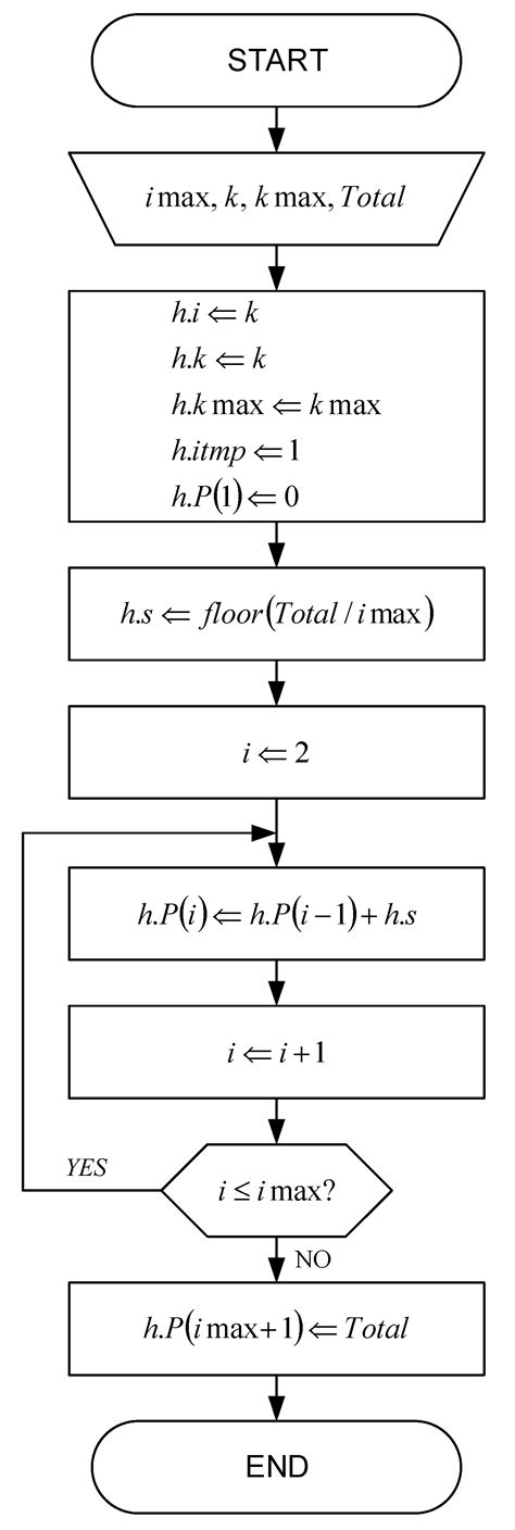 Sensors Free Full Text Digital Image Decoder For Efficient Hardware Implementation