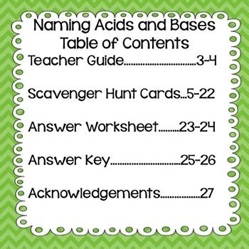 Naming Acids And Bases Review Activity By I Heart Teaching Science