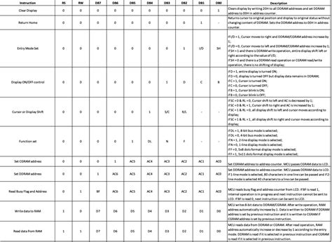 Arduino Compatible Coding 11 Interfacing Character Lcd With Arduino