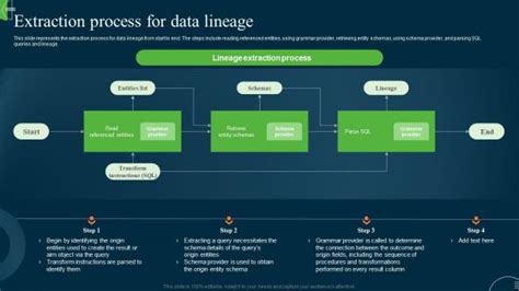 Etl Powerpoint Presentations Slide Team