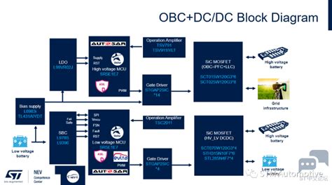 直播回顾 Sr5e1 22kw Obc 3kw Dc Dc Combo System 车载充电器解决方案 St汽车应用 St意法