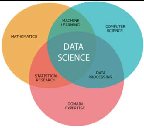 Why We Should Learn Python And Big Data Rishabh Mishra Posted On The