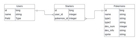 Active Record In Ruby What Is Active Record By Brandon Tomecsko
