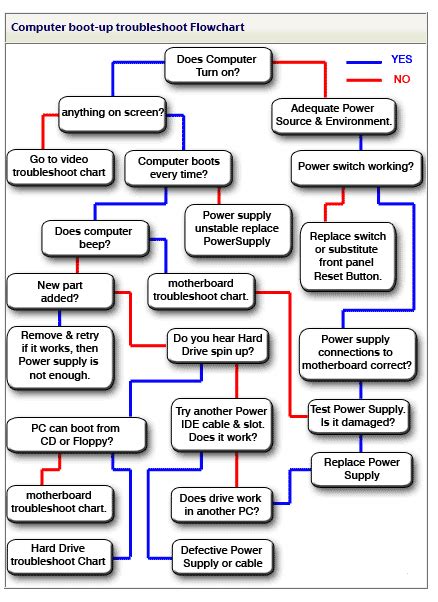 Sample Flowcharts Computer Logic With Flowcharting