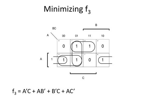 Ppt Multiple Output Sop Minimization Powerpoint Presentation Free Download Id1769776