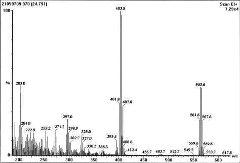 The Mass Spectrum Of The Compound Eluting At 248 Min The Bromine