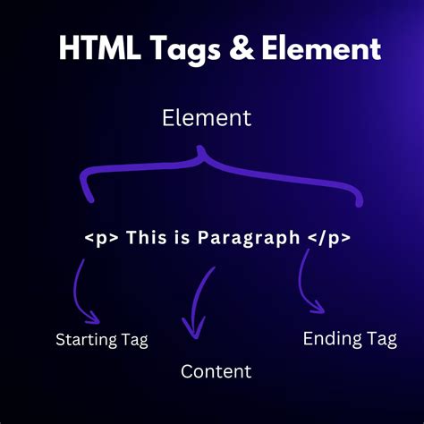 Moeez Ahmad On Linkedin Html Css Js Bootstrap