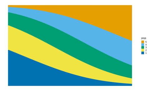 Simulate Data Of Psd Model — Psd Simulation • Awesomepackage