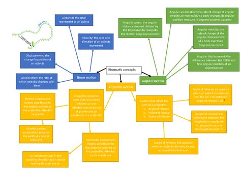 Kinematic Concepts Kinematic Concepts Linear Motion Projectile Motion Angular Motion