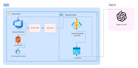 The Lazy Administrator Finding Ways To Do The Most Work With The Least Effort Possible