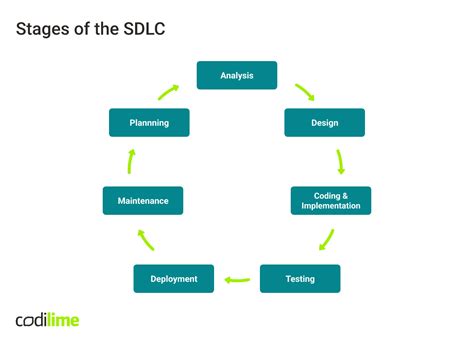 Sdlc Logo Sustainable Development Leaders Council Sdlc Archives Sdlc Logo Sustainable Development Leaders Council Sdlc Archives