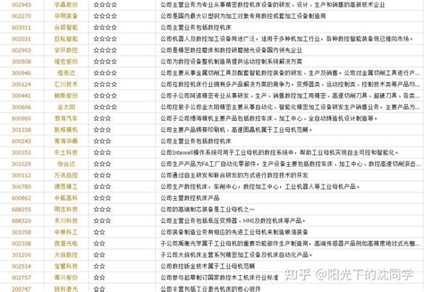 工业母机国标发布千亿国产替代空间迎来爆发机会 知乎