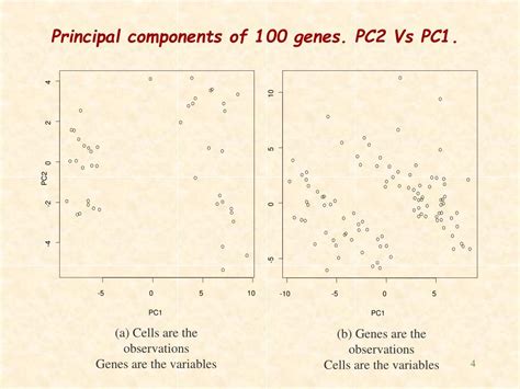 Ppt Covariance Vs Correlation Matrix Powerpoint Presentation Free Download Id 4412528