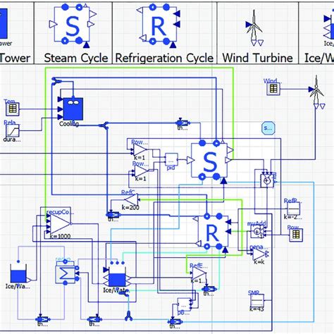 Overall Model In Openmodelica Download Scientific Diagram