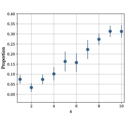 Average Frequency Of Global Cascades On A Waxman Network Of N 10 000 Download Scientific