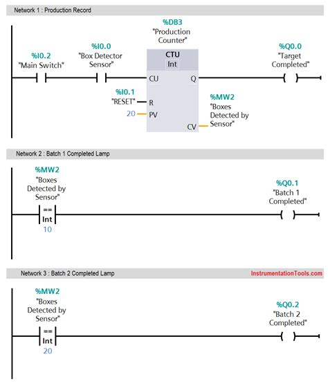 Plc Program For Daily Production Record Plc Process Control Artofit