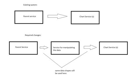 Service Data Manipulation From Datashape Ptc Community