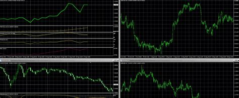 Is Metatrader 4 Good For Trading
