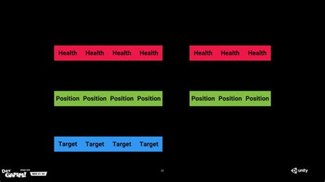 dots unity meets data oriented design ppt