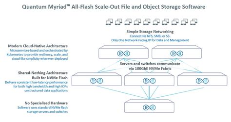 Quantum Containerizes File Object Storage Techtarget