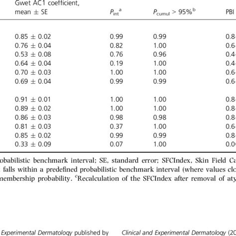 Correlation Coefficients For Validation Rounds Download Scientific Diagram
