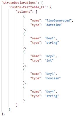 Demystifying Data Collection Rules And Transformations