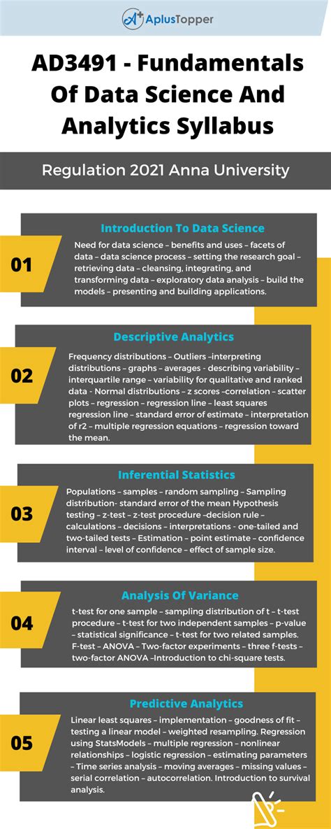Ad3491 Fundamentals Of Data Science And Analytics Syllabus Regulation
