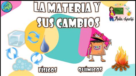 La Materia Cambios Físicos Y Químicos Aula Chachi Vídeos