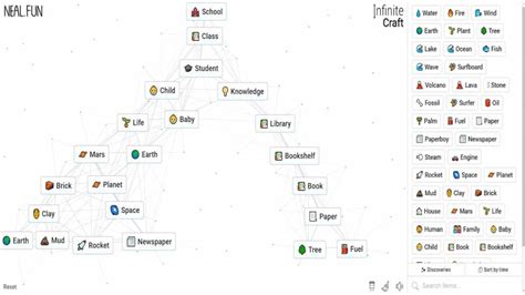 Comment Créer Une école Dans Infinite Craft