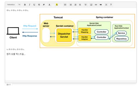 Spring 이미지와 글이 함께 있는 데이터 저장하기