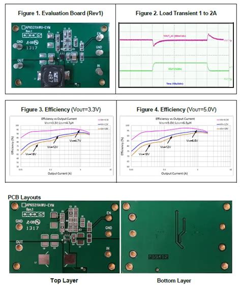 Diodes Ap65211awu Evm Synchronous Dc Dc Buck Converter Instruction Manual
