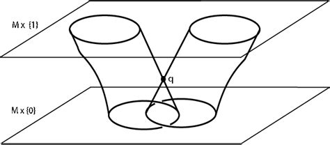 Figure 1 From The Cell Like Approximation Theorem In Dimension