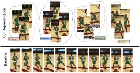 posts deep learning 2015 10 09 tracking md at