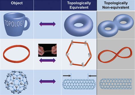 A Topological Twist On Materials Science Mrs Bulletin Cambridge Core
