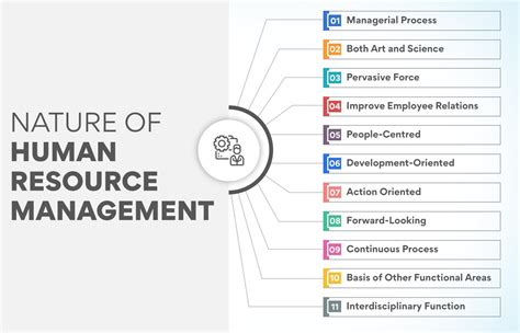 Objectives And Nature Of Human Resource Management Edureka