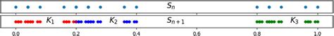 the three subcomplexes in the modified 1 5 cantor set for n 3 n 3
