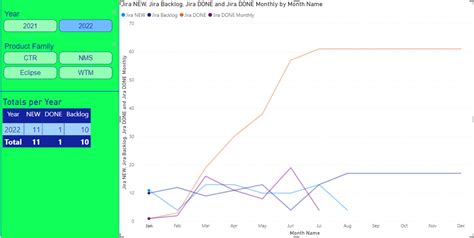 Datesytd Counting In Last Years Leftover Jira Bu Microsoft Fabric Community