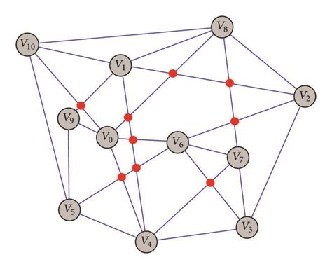 A Drawing Of A Graph With A Small Number Of Edge Crossings Download