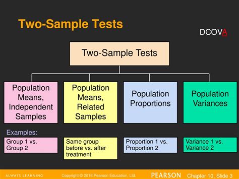 PPT Two Sample Tests And ANOVA Differences Between Populations PowerPoint Presentation ID