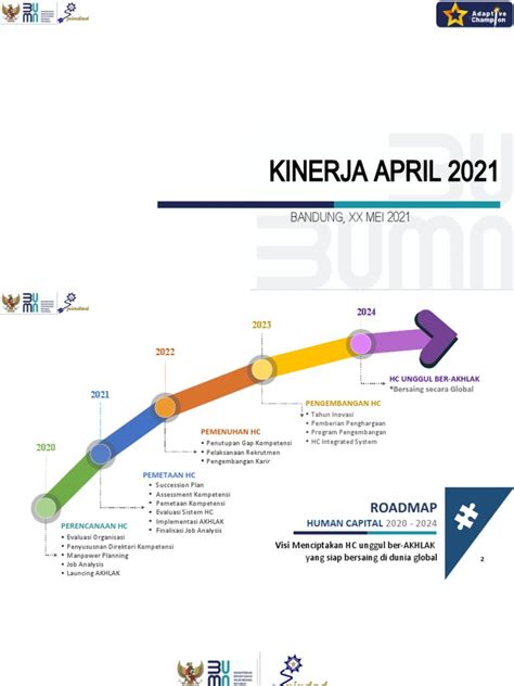 Roadmap Hcm Contoh Pdf